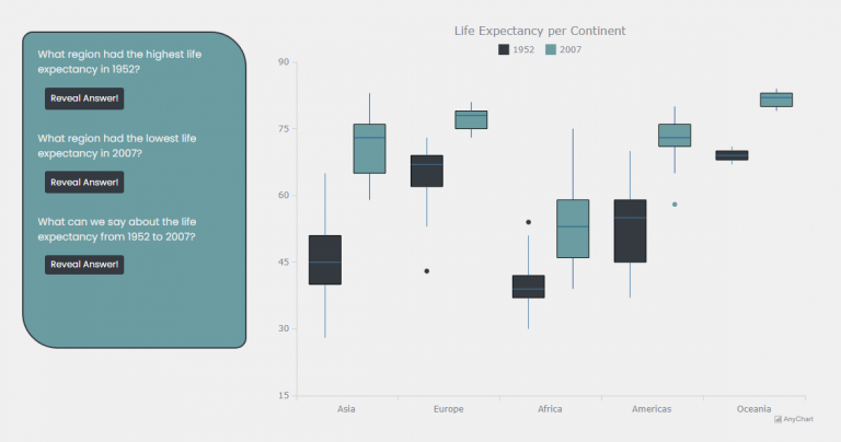 Charts for Data Science Teaching Site by Edinburgh Napier University ...