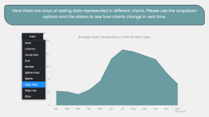 Charts for Data Science Teaching Site by Edinburgh Napier University ...