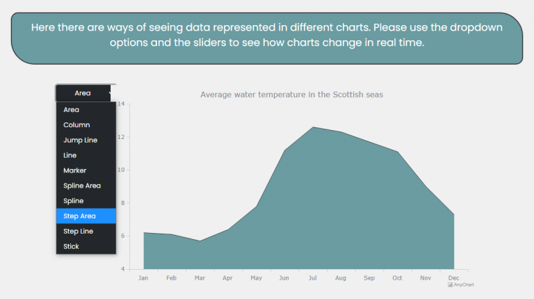 Charts for Data Science Teaching Site by Edinburgh Napier University ...