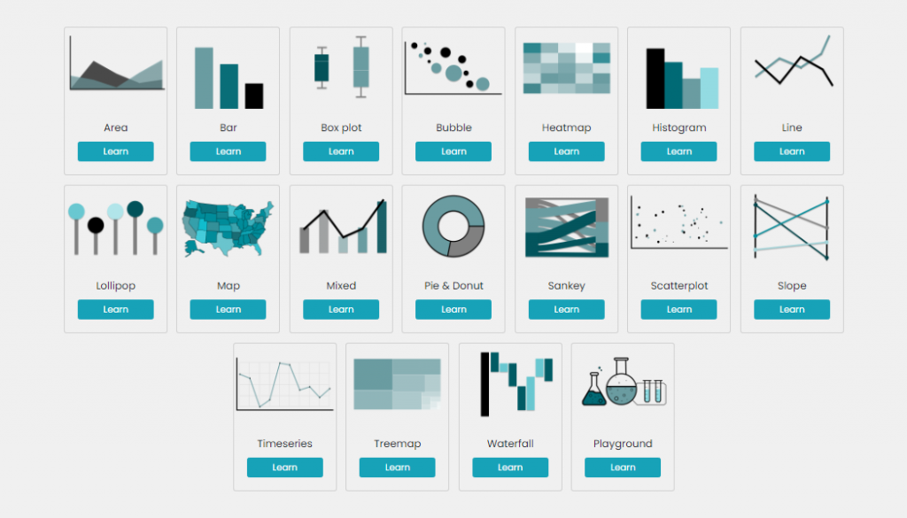 Charts for Data Science Teaching Site by Edinburgh Napier University ...