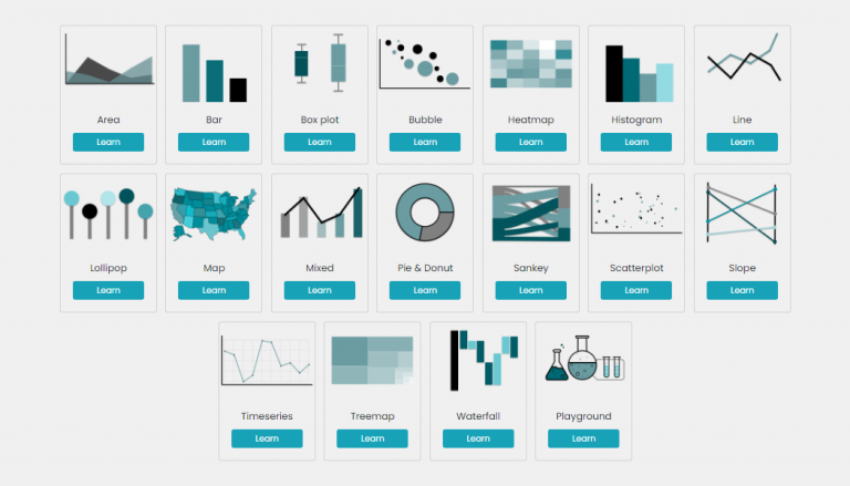 Charts for Data Science Teaching Site by Edinburgh Napier University ...
