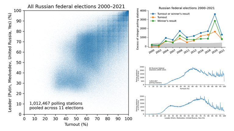 4 Examples Demonstrating Power of Data Visualization | DataViz Weekly
