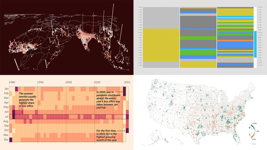 Analyzing Population Shifts, Box Office, Heat Exposure, Daily Routines ...