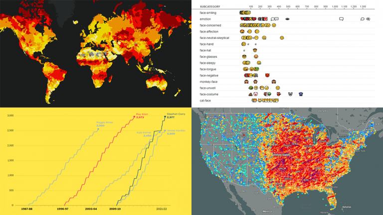 Data Visualization Best Practices in Action — DataViz Weekly
