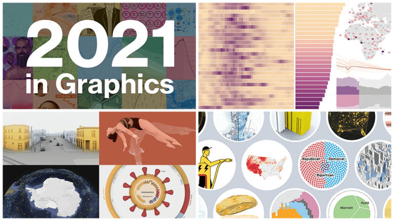 2021 Year in Review in Graphics — DataViz Weekly