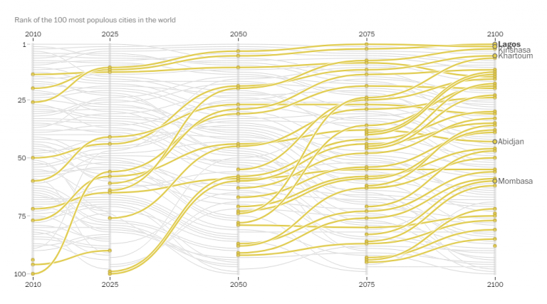 Powerful Visual Storytelling Examples | DataViz Weekly