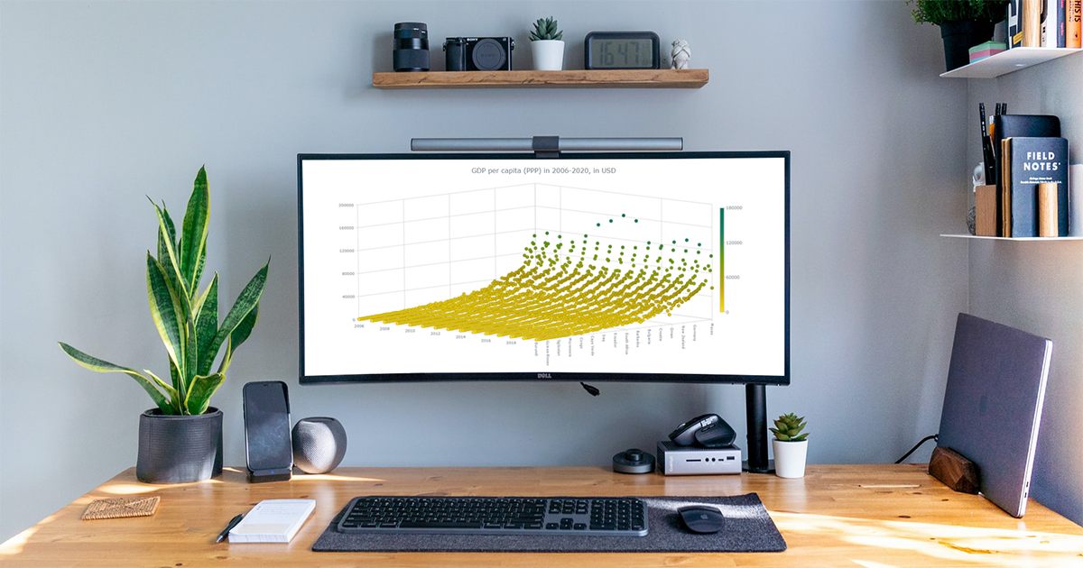 How to Build Surface Chart Using JavaScript | AnyChart News