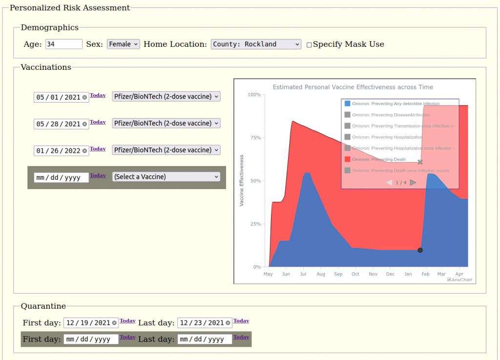 Covid-19 Risk Assessment App Pandemonium Uses AnyChart for Data Viz