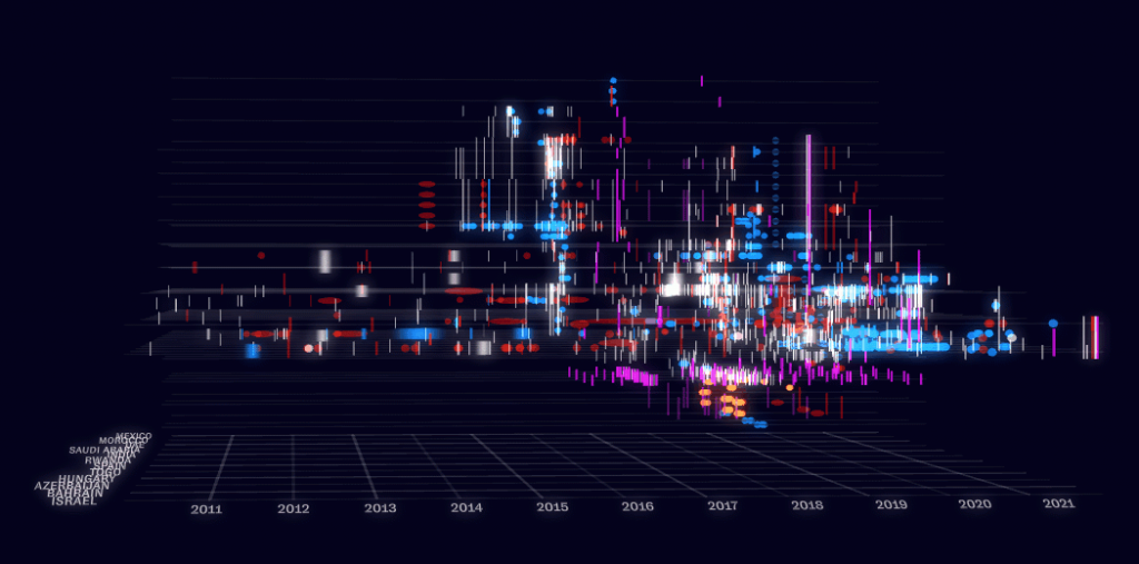 Best Data Visualizations of 2021 | DataViz Weekly