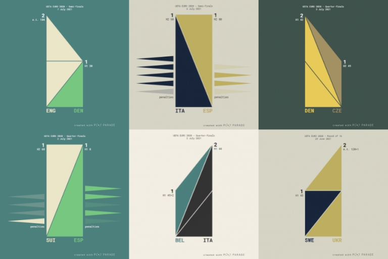 Best Data Visualizations of 2021 | DataViz Weekly