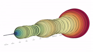 Best Data Visualizations of 2021 | DataViz Weekly