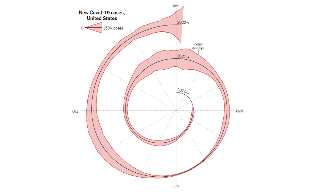 Most Stunning New Data Visualization Projects | DataViz Weekly