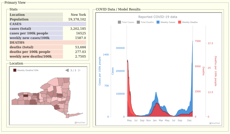 Covid-19 Risk Assessment App Pandemonium Uses AnyChart for Data Viz