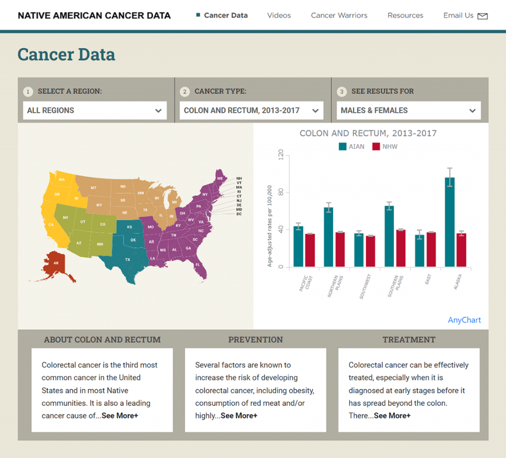 Native American Cancer Data Visualization Using AnyChart JS