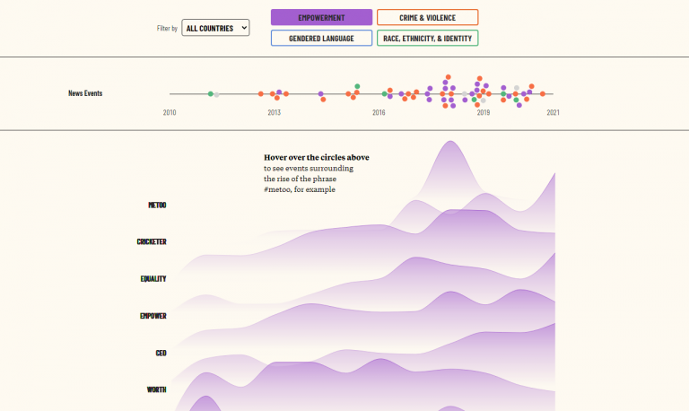 Check Out These Great New Visual Data Stories | DataViz Weekly