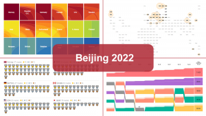 Top Beijing Olympics Medal Trackers — DataViz Weekly