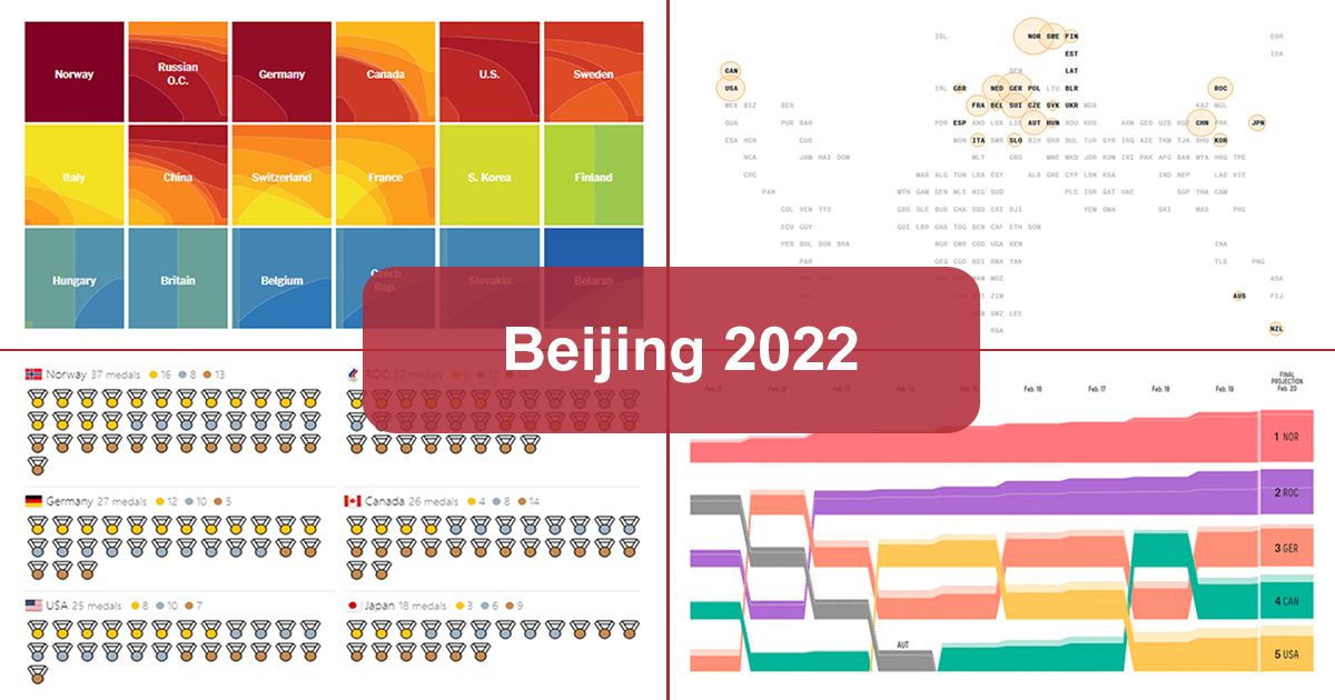 Top Beijing Olympics Medal Trackers — DataViz Weekly