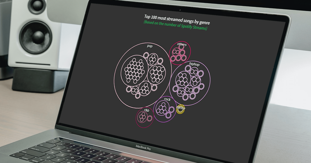 Circle Packing Chart Creation In Javascript — Guide For Data Visualizers
