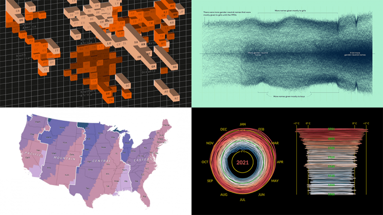 Reviewing Four New Exciting Data Visualizations — DataViz Weekly