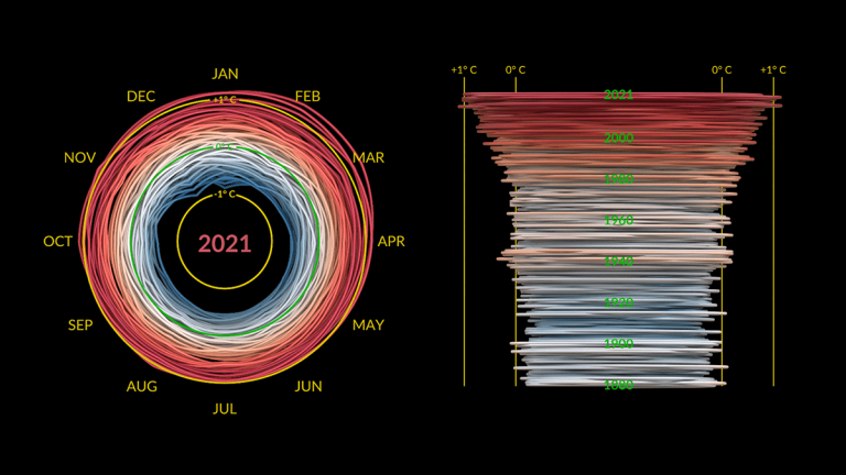 Reviewing Four New Exciting Data Visualizations — DataViz Weekly