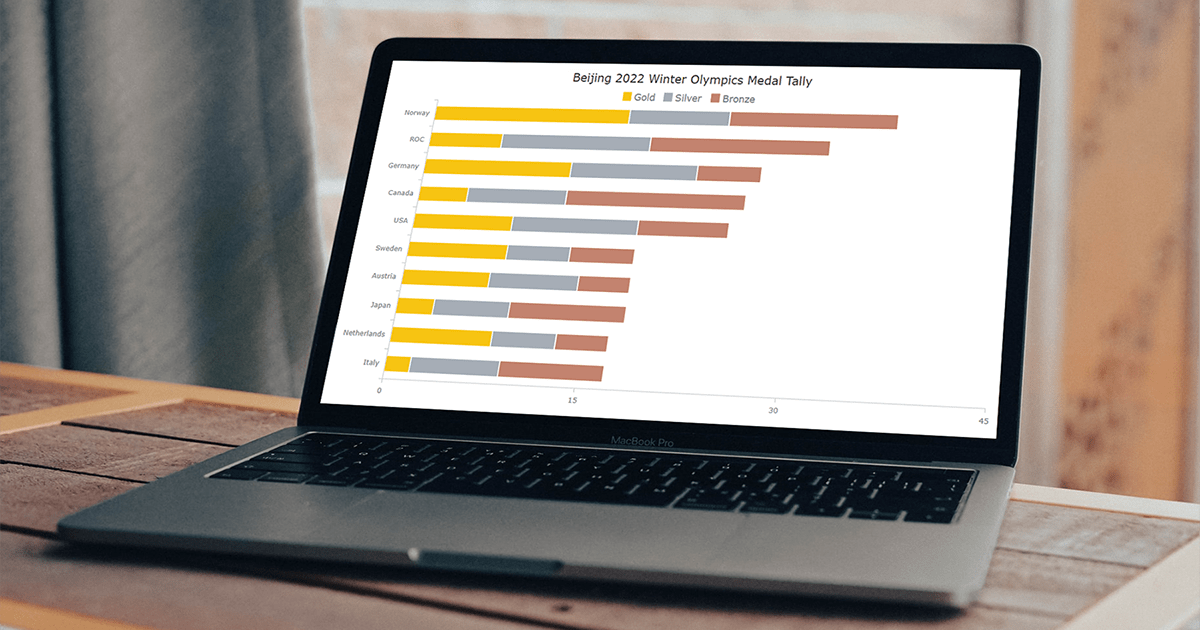 Stacked Chart: Definition, Types & How to Create It with JavaScript