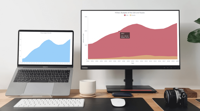 Area Chart with JavaScript: Step-by-Step How-To Guide