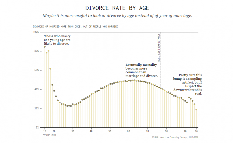Fresh Collection of Interesting Charts & Maps | DataViz Weekly