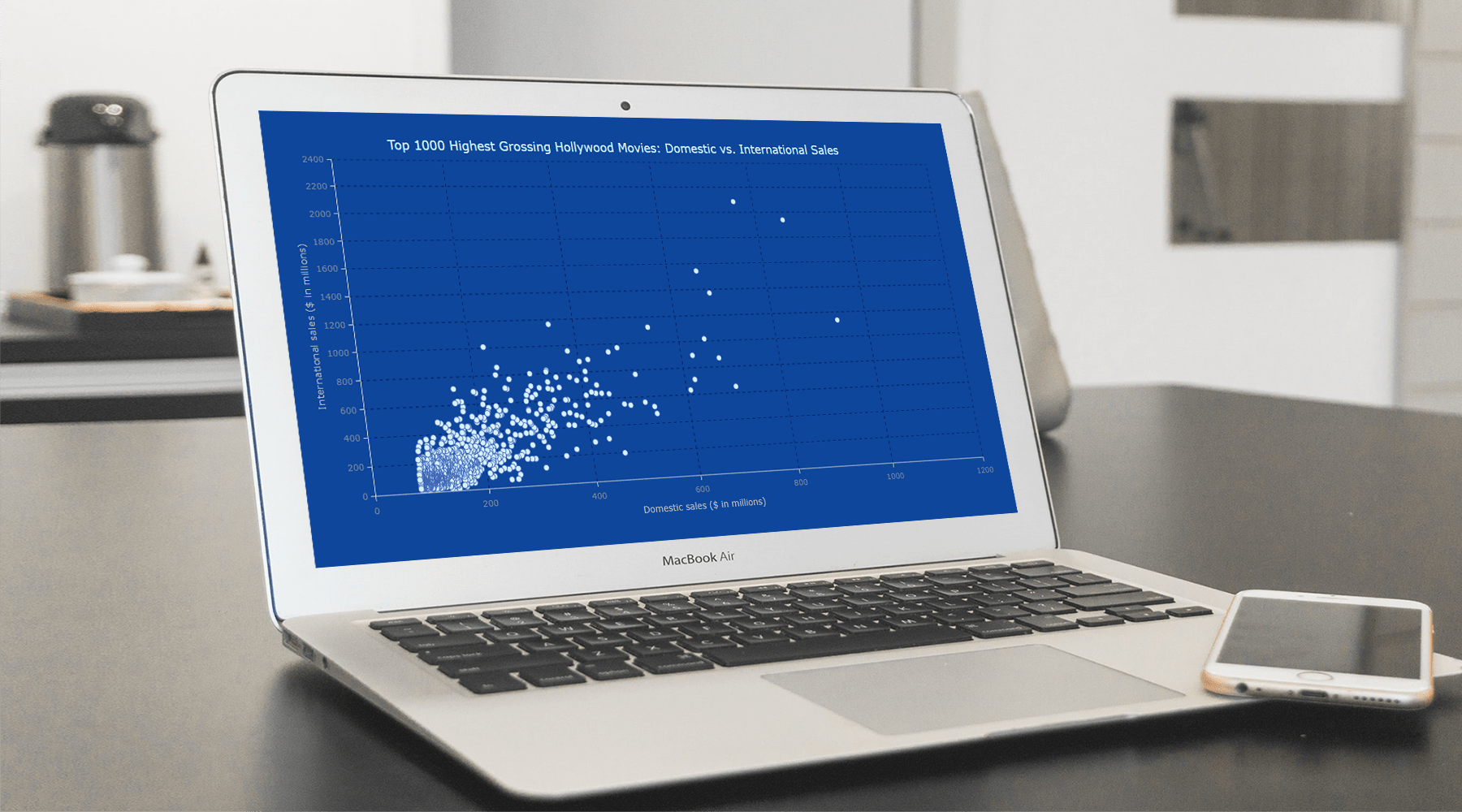Scatter Chart In JavaScript JS Charting Tutorials AnyChart JS Charts