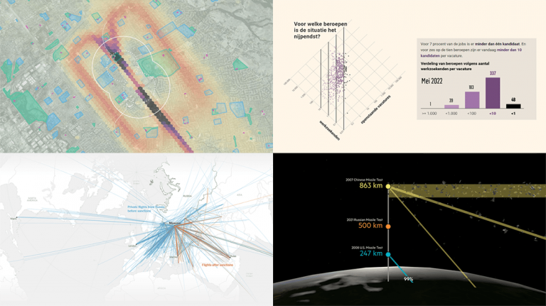Eye-Catching Visual Data Stories on World Media | DataViz Weekly