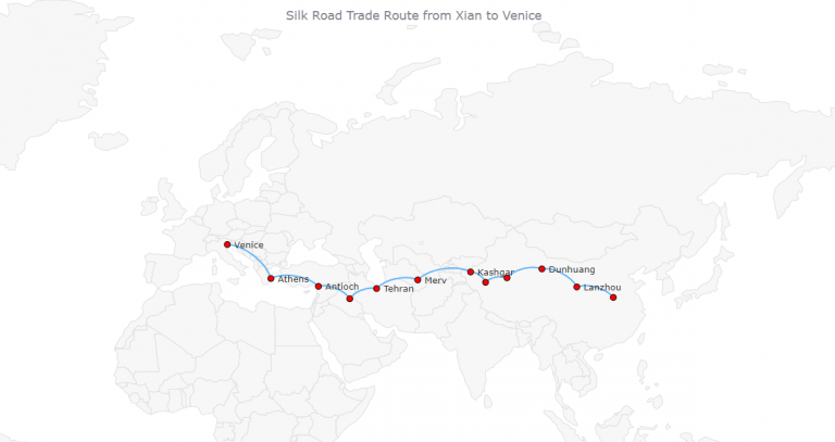 Connector Map with JavaScript | Step-by-Step Tutorial