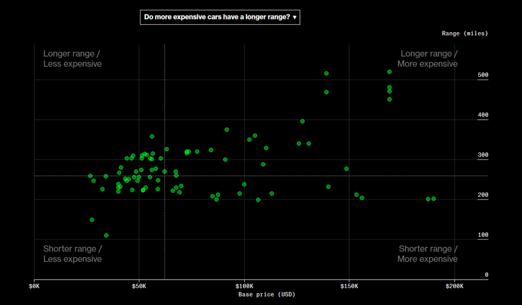 Top Recent Data Graphics from Around Internet | DataViz Weekly