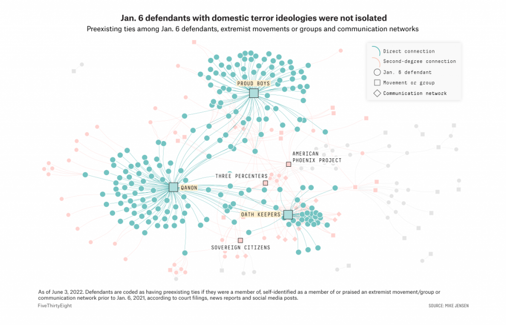 Most Interesting Data Visualization Projects | DataViz Weekly