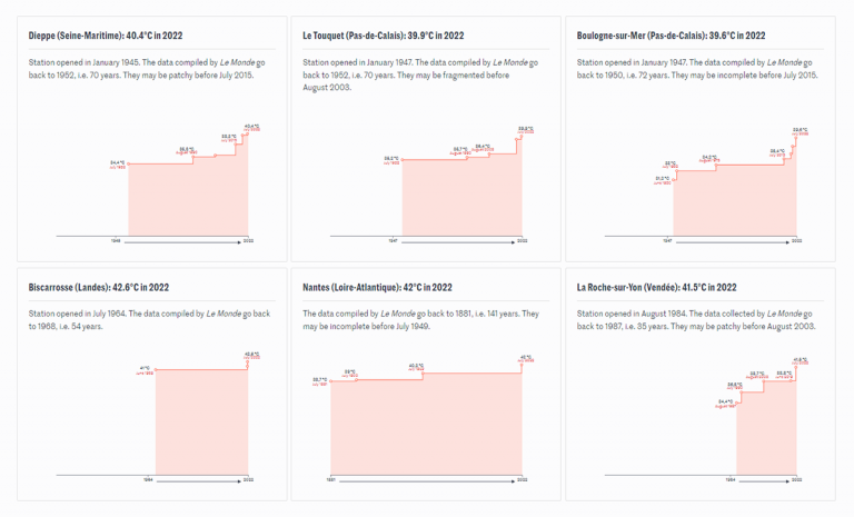 Most Interesting Data Visualization Projects | DataViz Weekly