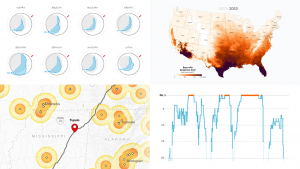 Visual Representation of Data in Select New Stories | DataViz Weekly