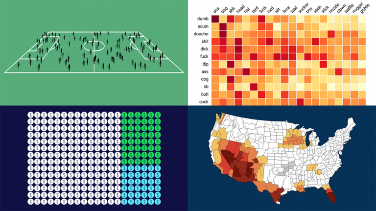 Data Visualization Weekly Archives | AnyChart News