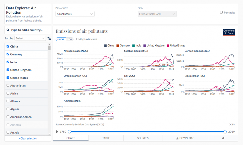 Wonderful New Data Visualizations Worth Checking Out | DataViz Weekly