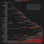 F1 History, Recession Indicators, Migration Patterns, Heat Effects ...
