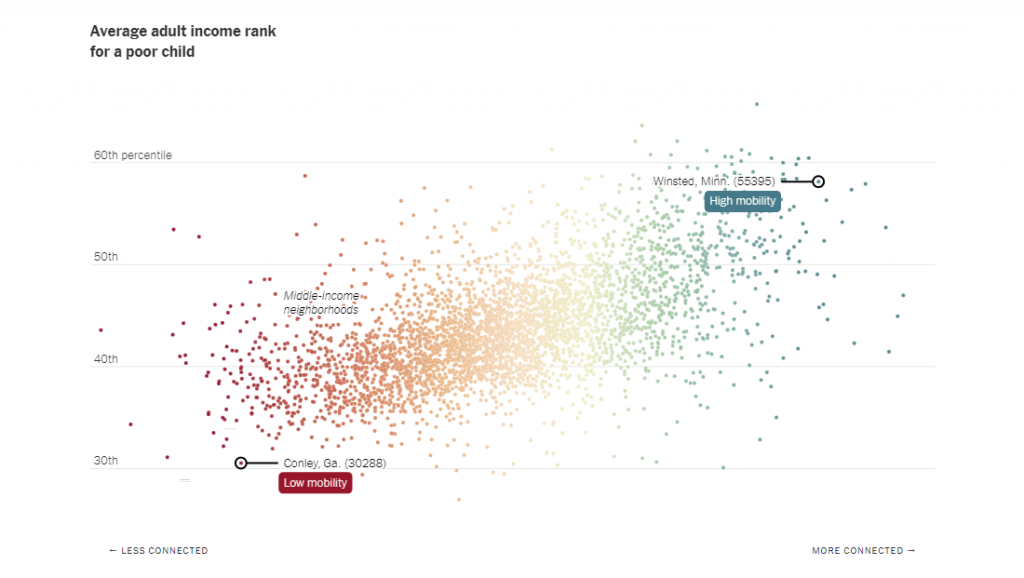 Bringing Data to Life with Exemplary Visualizations | DataViz Weekly
