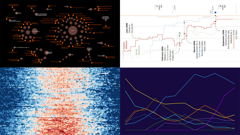 New Examples of Charts Enabling Effective Visual Data Exploration ...