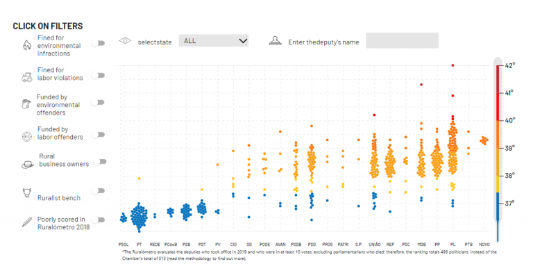 Most Stunning Recent Data Representations | DataViz Weekly