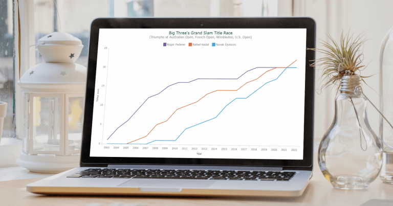 Making Line Chart – and Step Line Chart – in JavaScript