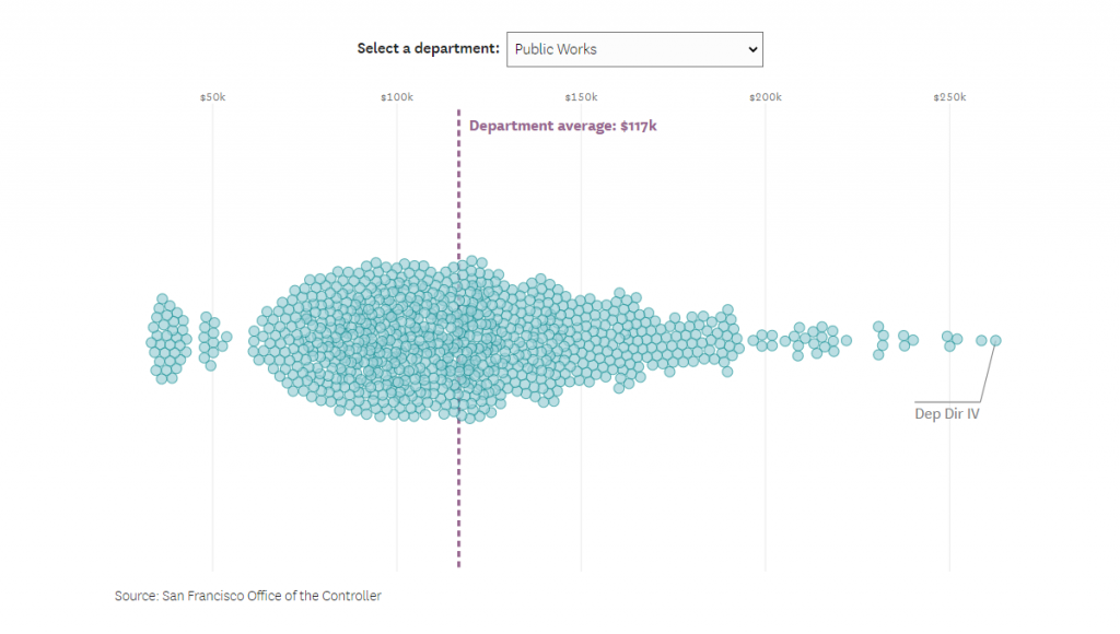 Most Stunning Recent Data Representations | DataViz Weekly