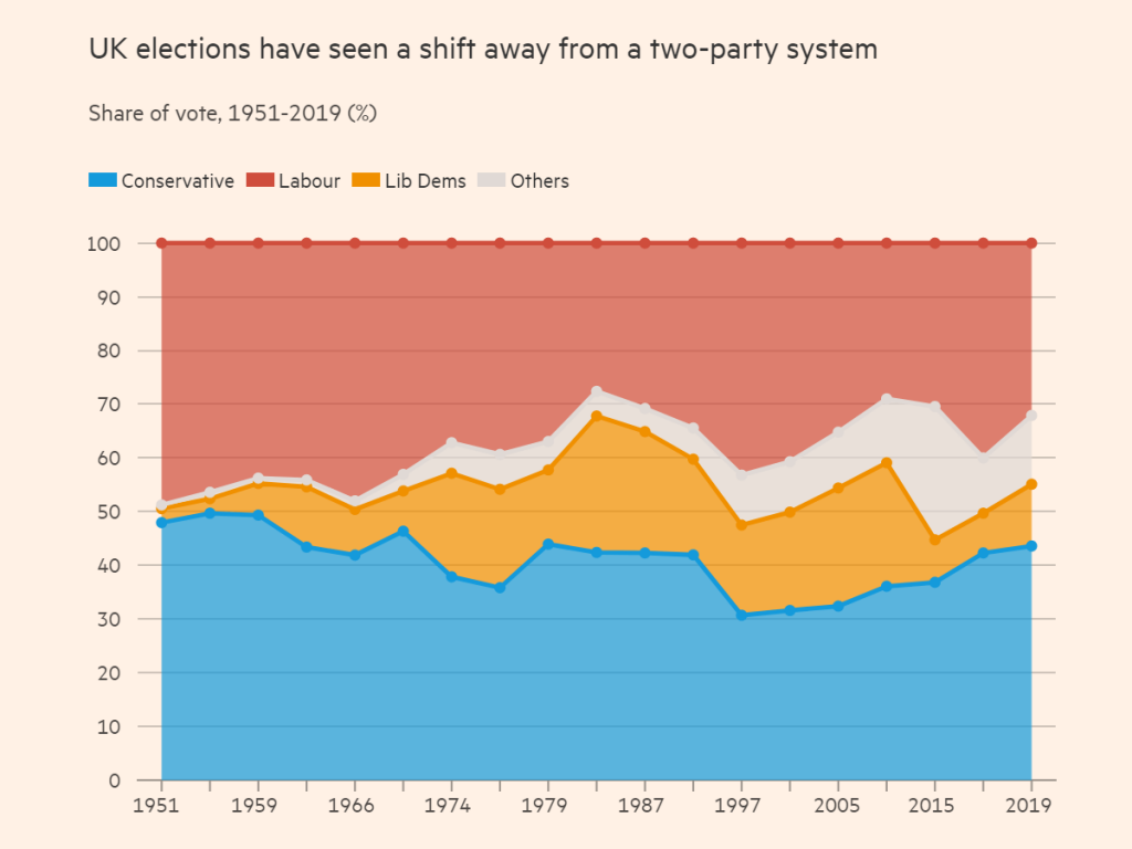 New Data Visualization Projects You Shouldn't Miss | DataViz Weekly