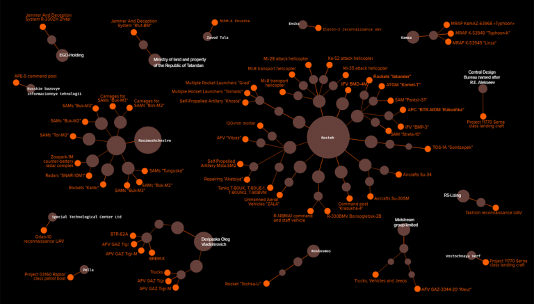 New Examples Of Charts Enabling Effective Visual Data Exploration Dataviz Weekly
