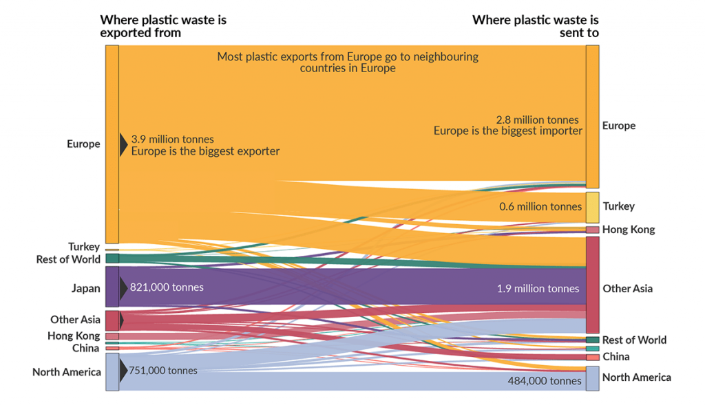 Stunning New Data Visualization Examples Around Internet | DataViz Weekly