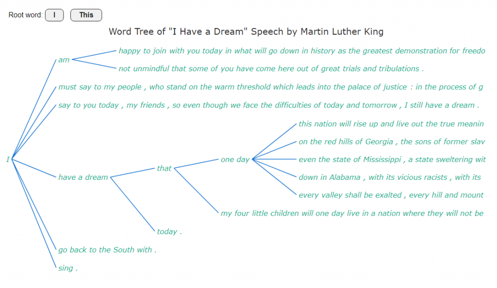 Word Tree How To Create This Chart Using Javascript Html5