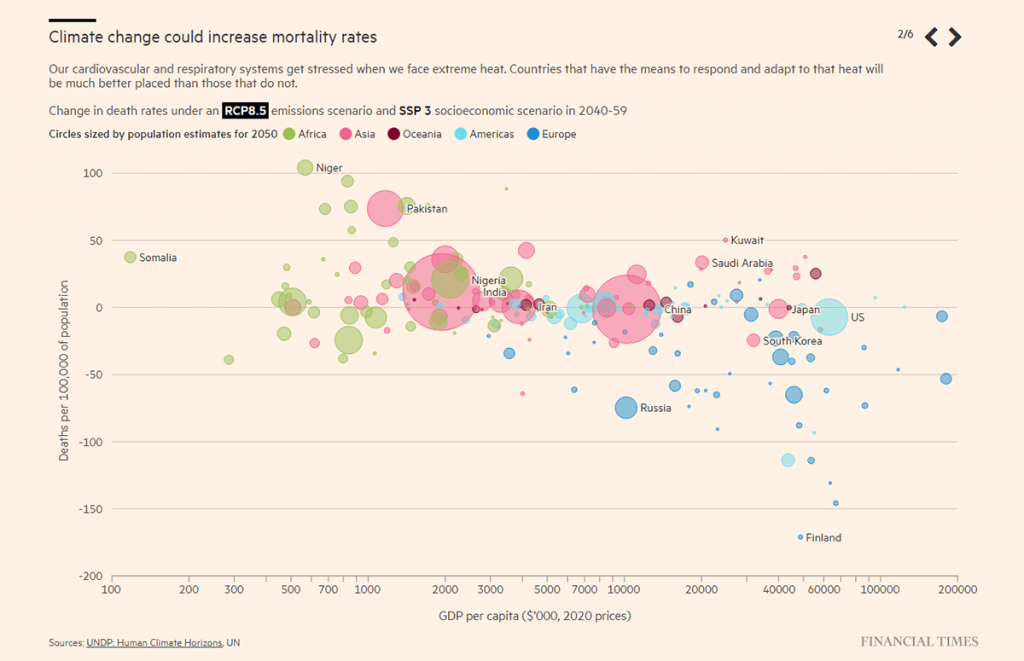 Top Recent Climate & Environment Data Visualizations | DataViz Weekly