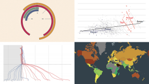 Impressive New Visualizations Allowing Data to Speak | DataViz Weekly