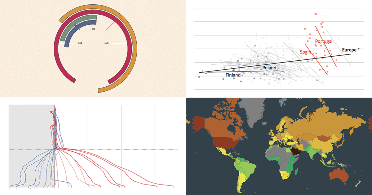 Impressive New Visualizations Allowing Data to Speak | DataViz Weekly