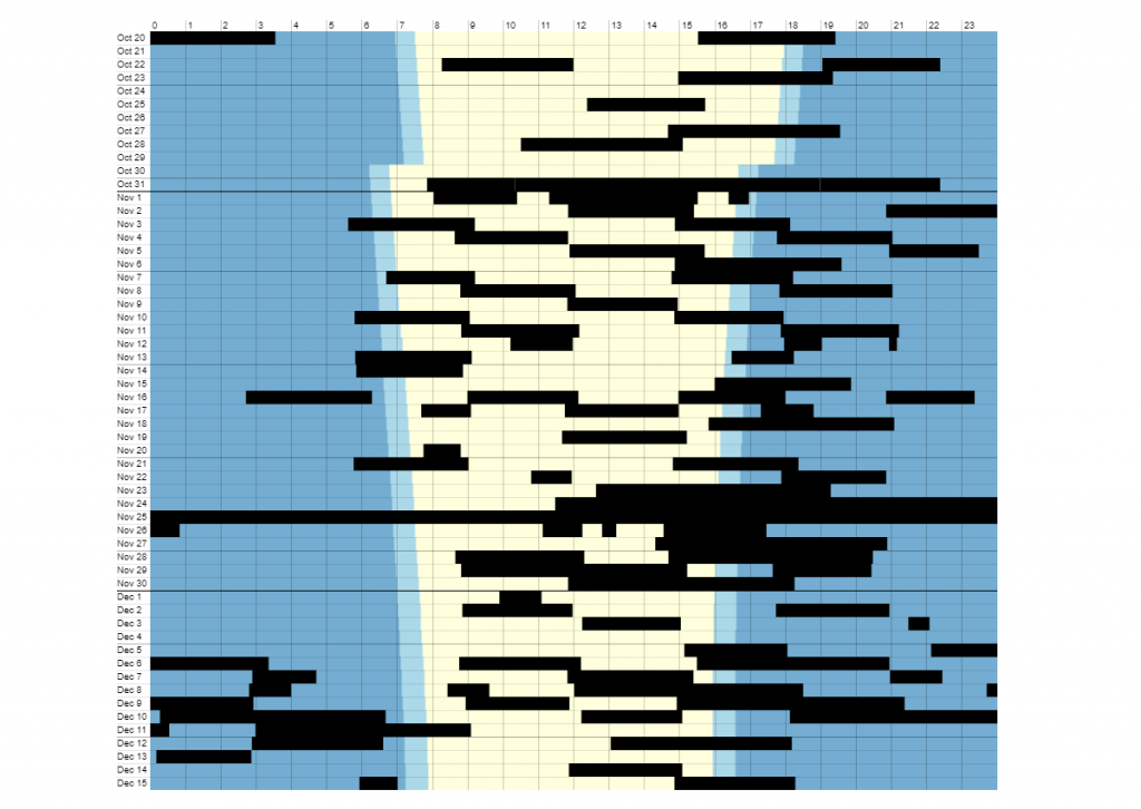 Newest Collection of Effective Data Visualization Examples | DataViz Weekly Newest Collection of Effective Data Visualization Examples | DataViz Weekly